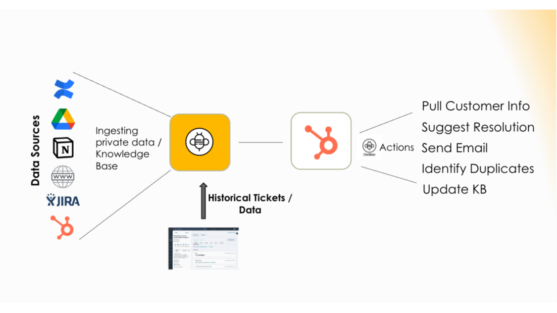 AI Ticket Agent HubSpot Integration | Connect Them Today